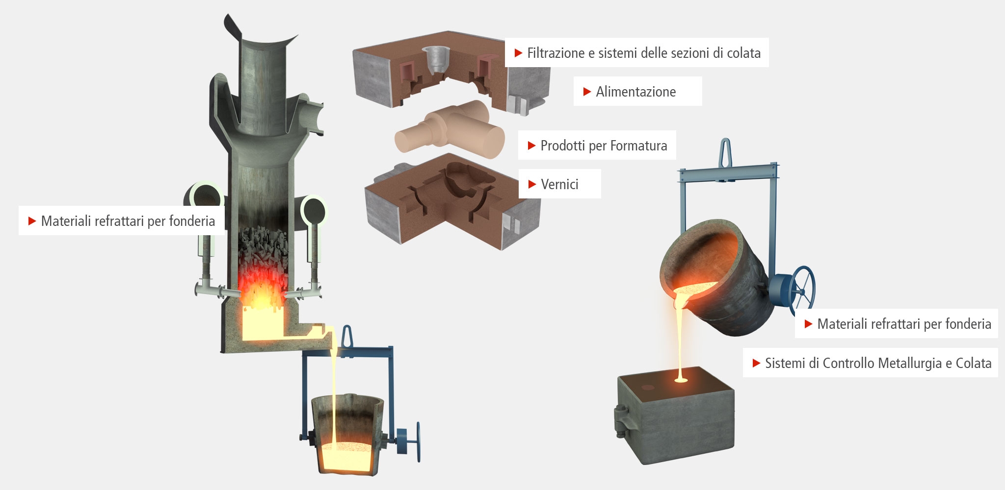 Fonderia di ghisa - Vesuvius
