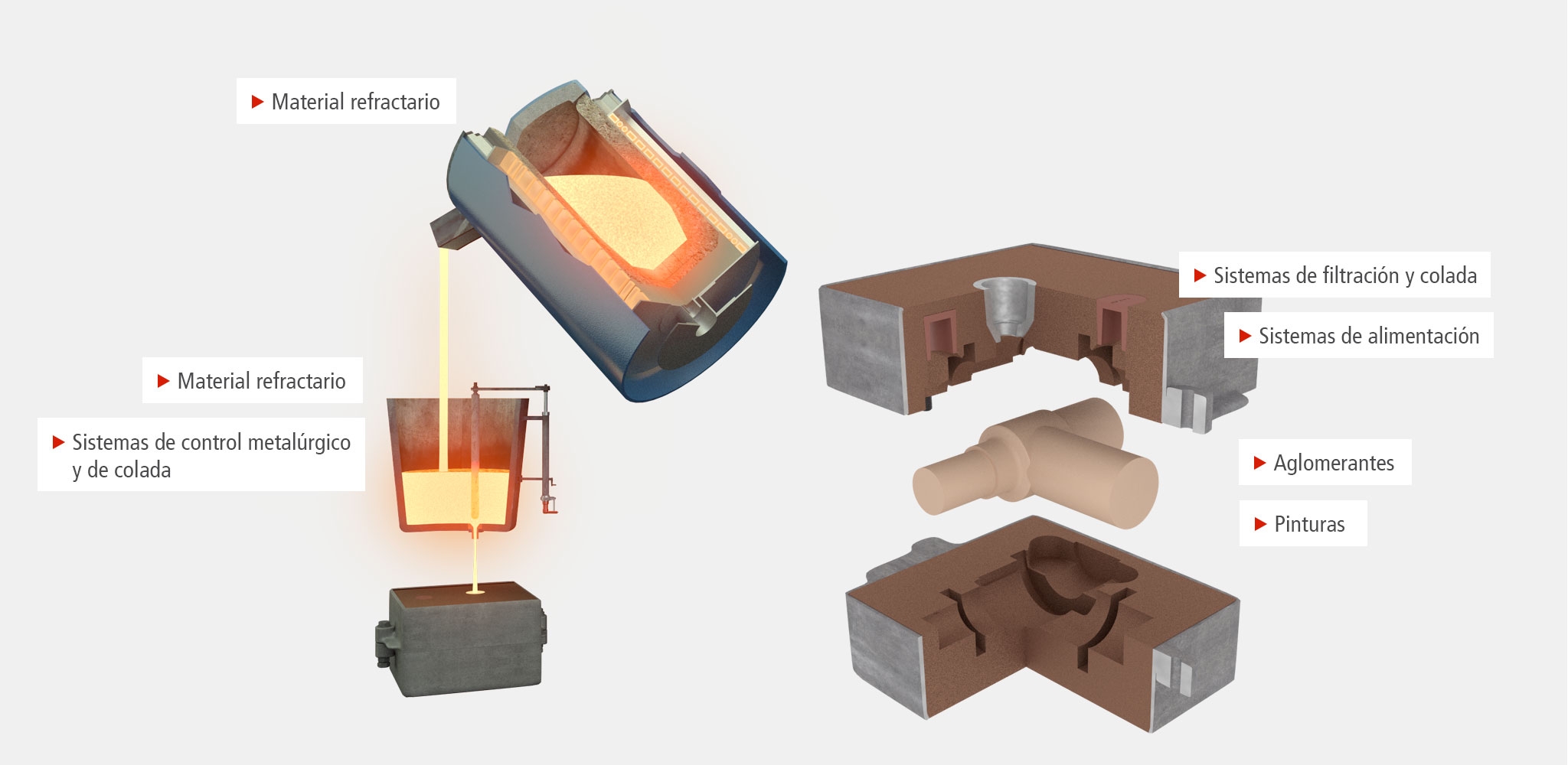 Fundición de acero - Vesuvius