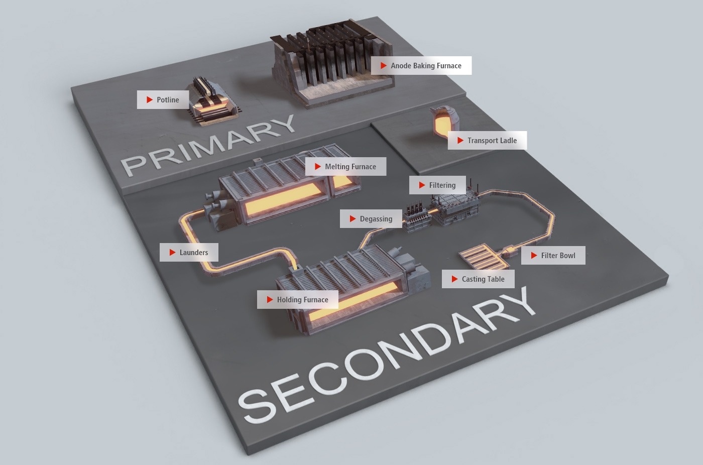 Aluminium - Vesuvius