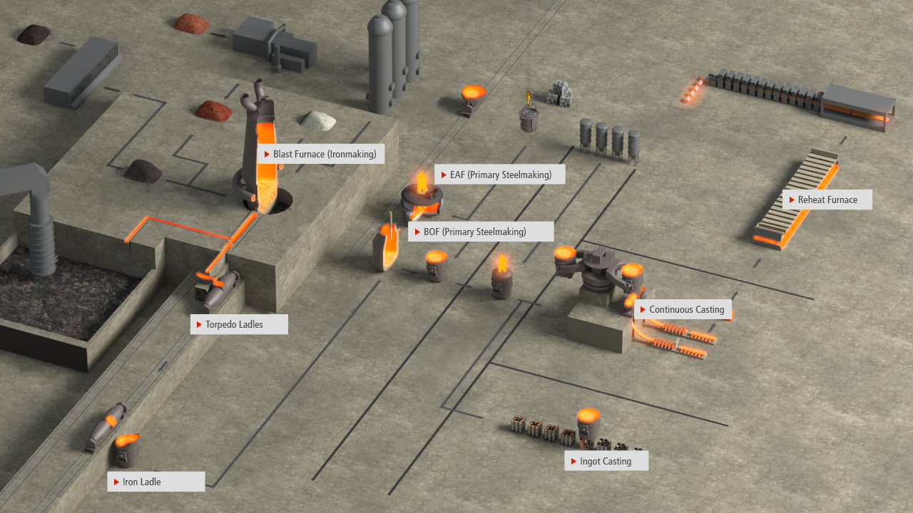 Iron and Steel - Vesuvius