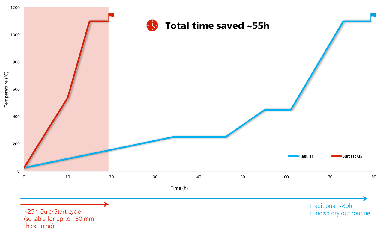 SURCAST QuickStart - Vesuvius